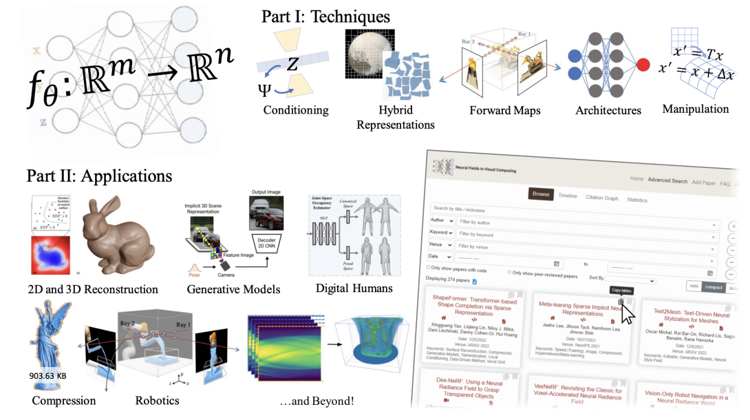 Neural Fields in Visual Computing and Beyond | Research